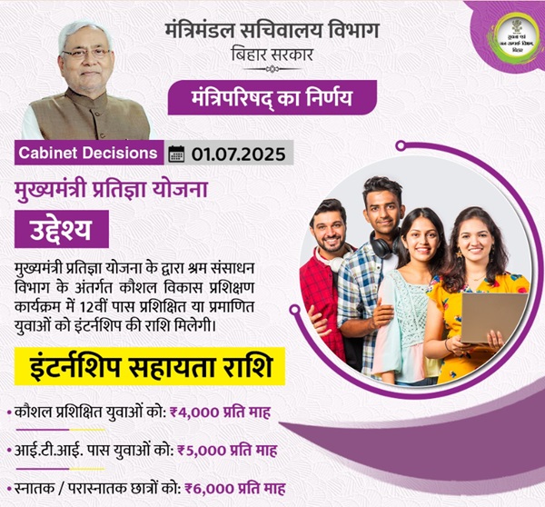Bihar CM Pratigya Yojana | Govt Schemes India